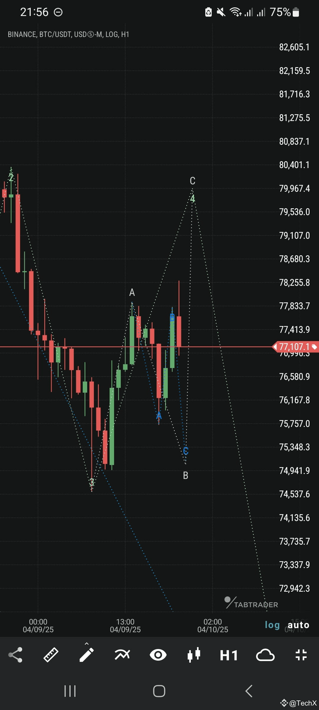 Be patient, the probability is very high that in the next 1H | EDFIZ on ...