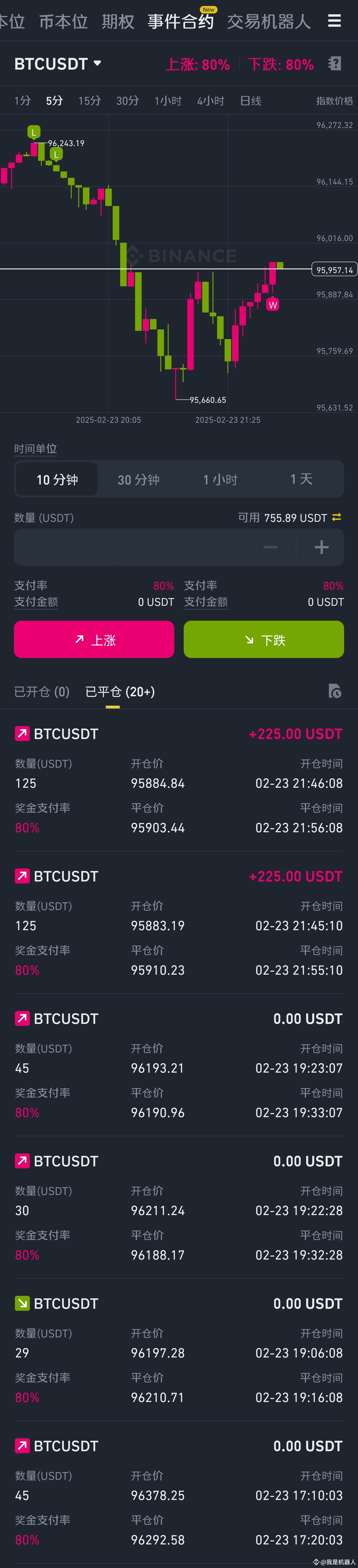 Today's goal achieved! Today wasn't fun, it all relied on th | Trading ...