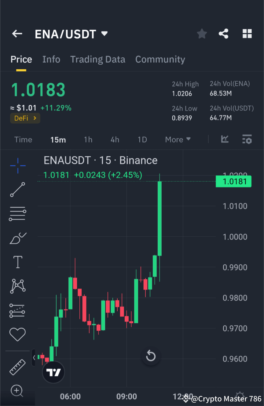 $ENA /USDT ALERT: 🚀 UNSTOPPABLE BULLISH ROCKET – TIME TO AC | Crypto Master 786 on Binance Square
