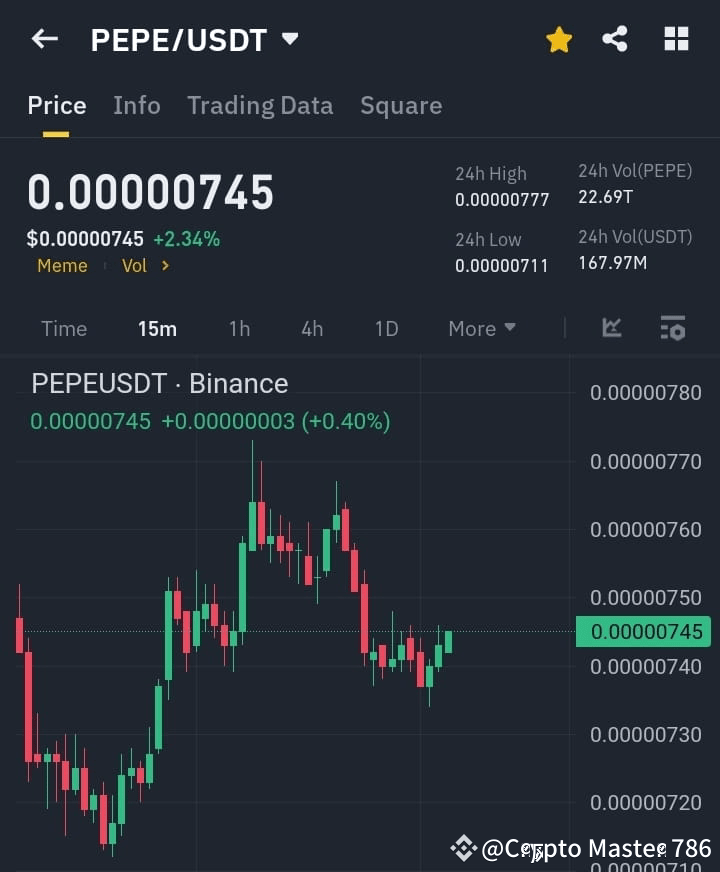 $PEPE /USDT – Waiting for the Meme Magic! 🚀 Price: 0.0000 | Crypto Master 786 on Binance Square