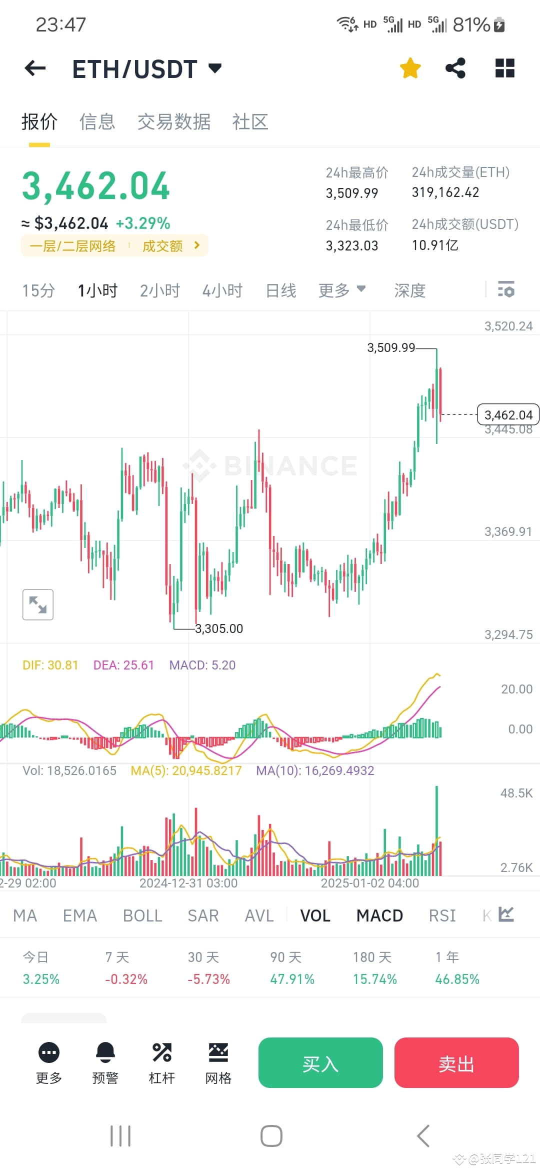 No matter what rules you use as a trading model, you must co | 张同学121 ...