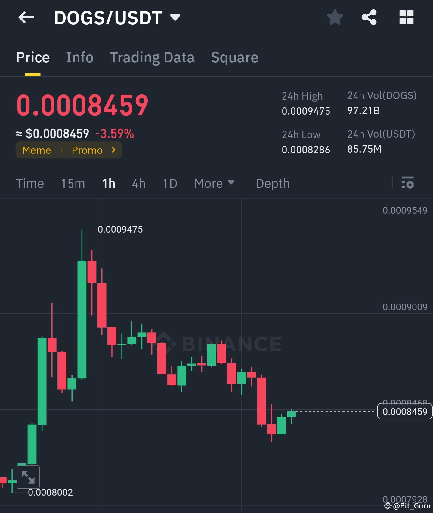 $DOGS ALERT: Key Levels for a Potential Rebound or Break! | Bit_Guru on ...