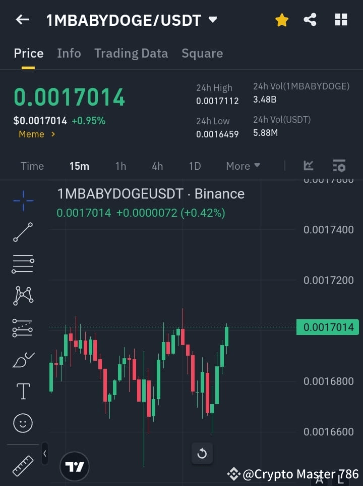 $1MBABYDOGE /USDT – Consolidation Phase, Breakout Incoming? | Crypto Master 786 on Binance Square