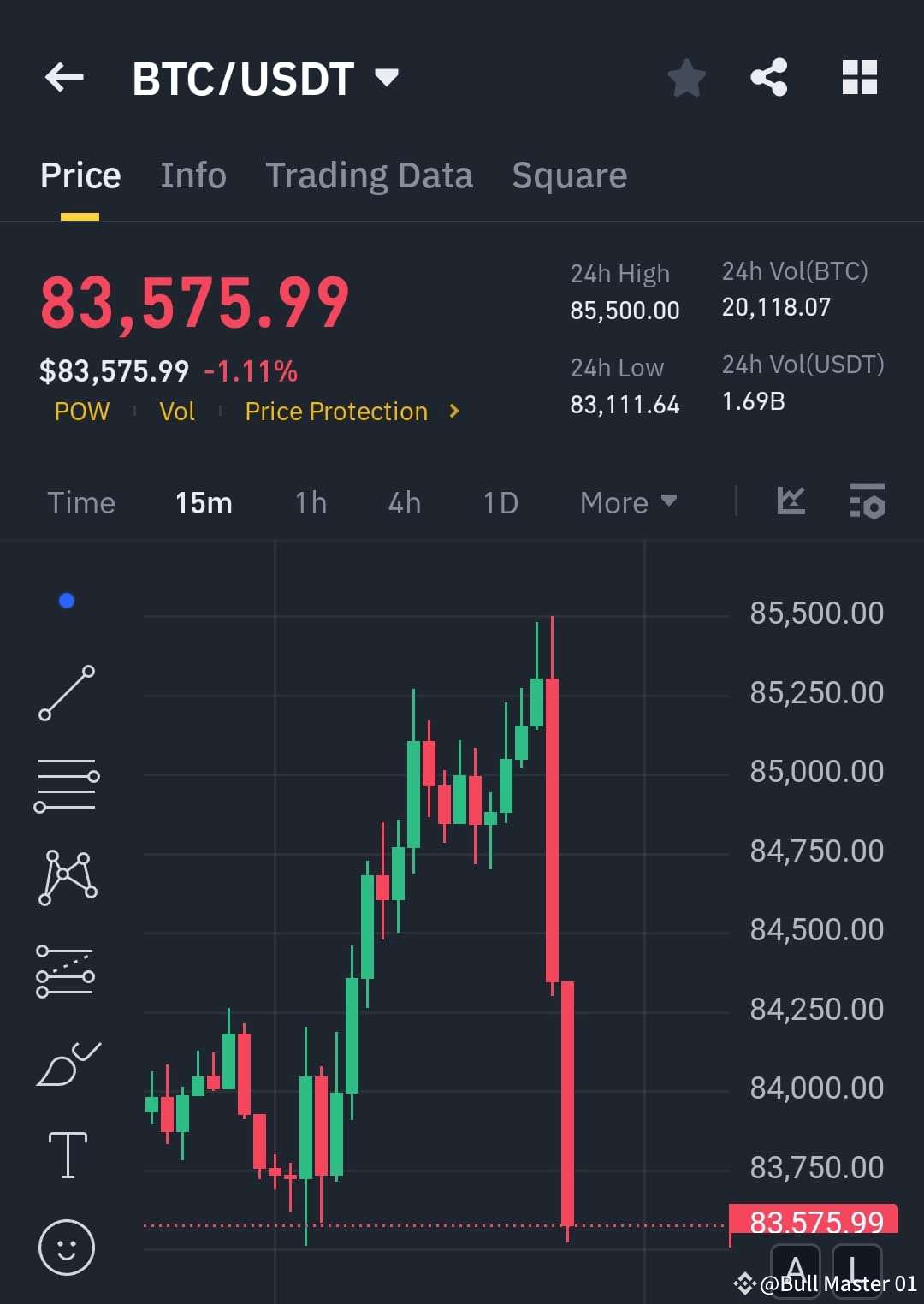 Bitcoin Bearish Breakdown Potential: $BTC /USDT Analysis 📉 | Bull Master 01 on Binance Square
