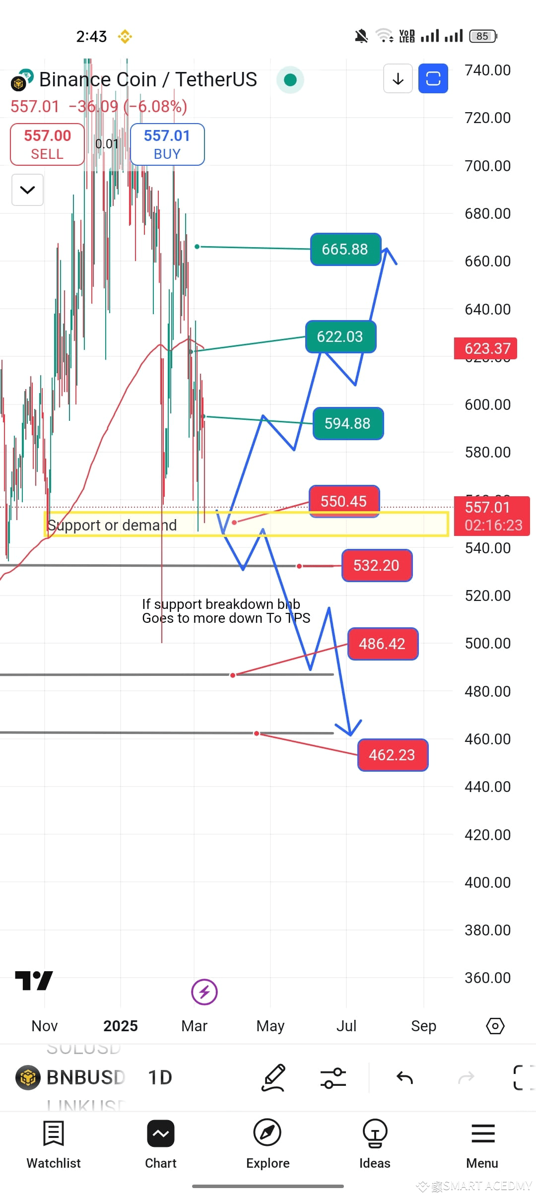 $BNB For spot holder who have power to hold the trades . It ...