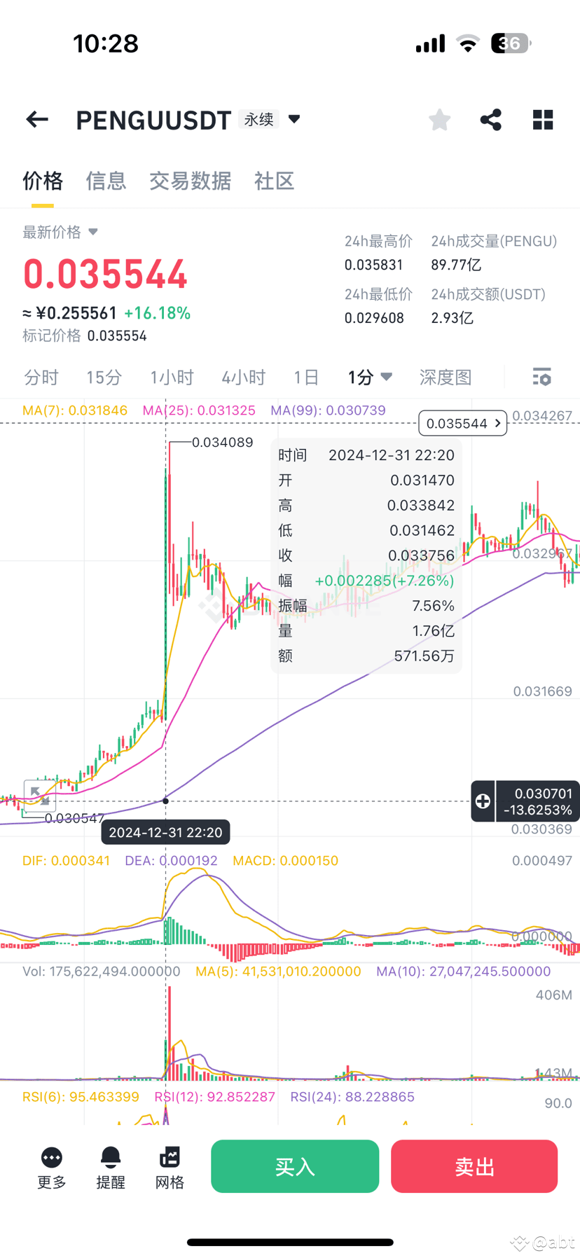 Pengu continues to rise! Let's go! Win the first order of th | abt on ...