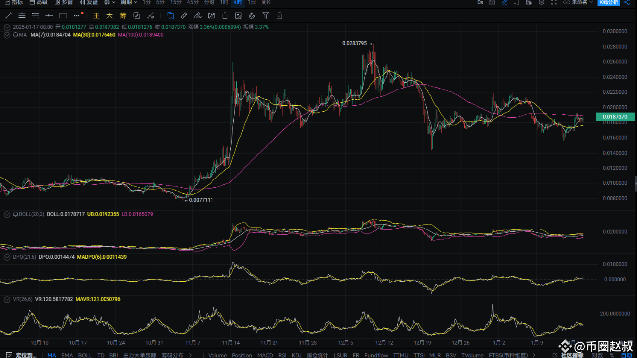 1.17 Comprehensive analysis of PEPE technical aspects: seize market ...