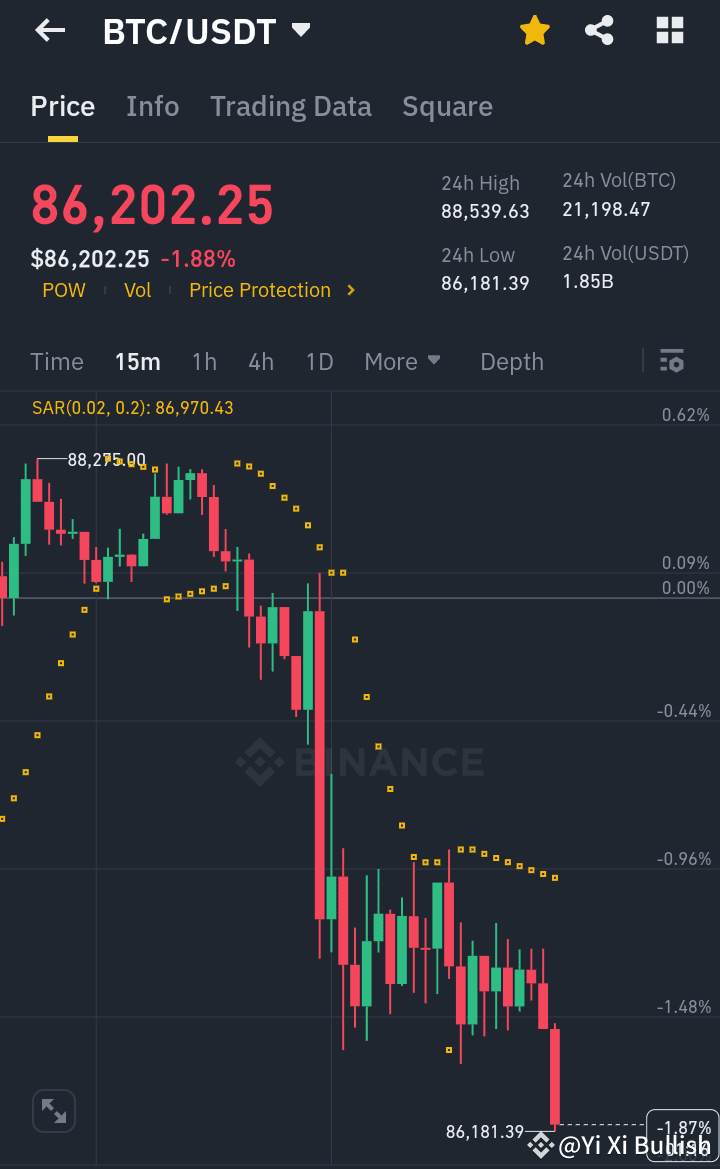 🚨 $BTC /USDT – Bitcoin Pullback or Setup for the Next Move? | Yi Xi Bullish on Binance Square