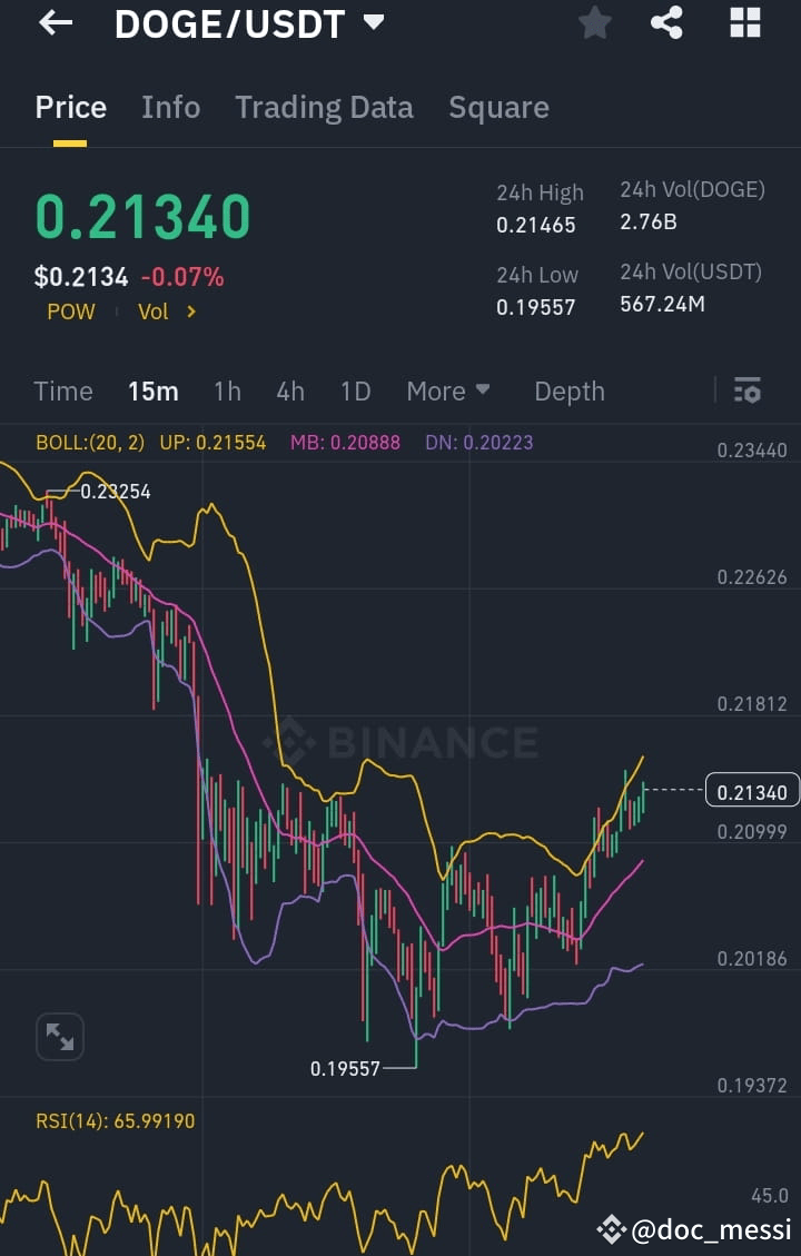 🚀🐶 $DOGE /USDT Trade Signal – The Doge is Ready to Run! 🔥 | doc_messi on Binance Square
