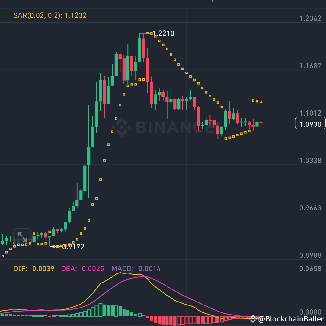 #BNX towards $2 #BNX gearing up for Bull Run $BNX /USDT – | BlockchainBaller on Binance Square