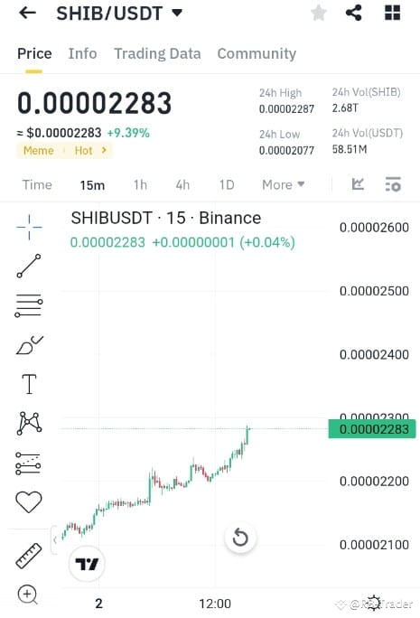 Chance .... 🚀 $SHIB 🤑💰💯 /USDT Technical Analysis: Key | RB-Trader Official on Binance Square