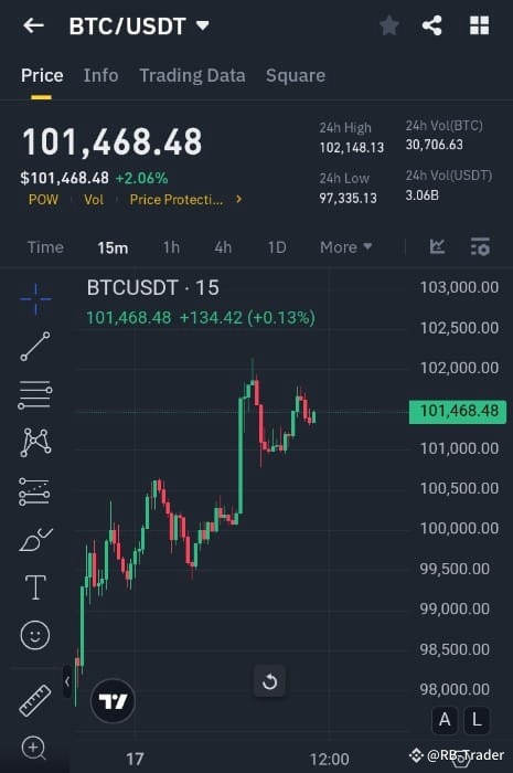 $BTC 🔥💯 /USDT Technical Analysis: Key Levels to Watch En | RB Trader Official on Binance Square