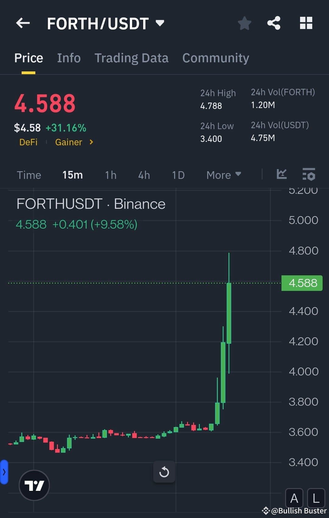 $FORTH /USDT Bullish Trade Setup 🚀🔥 Entry Zone: $4.500 – | Bullish Buster on Binance Square