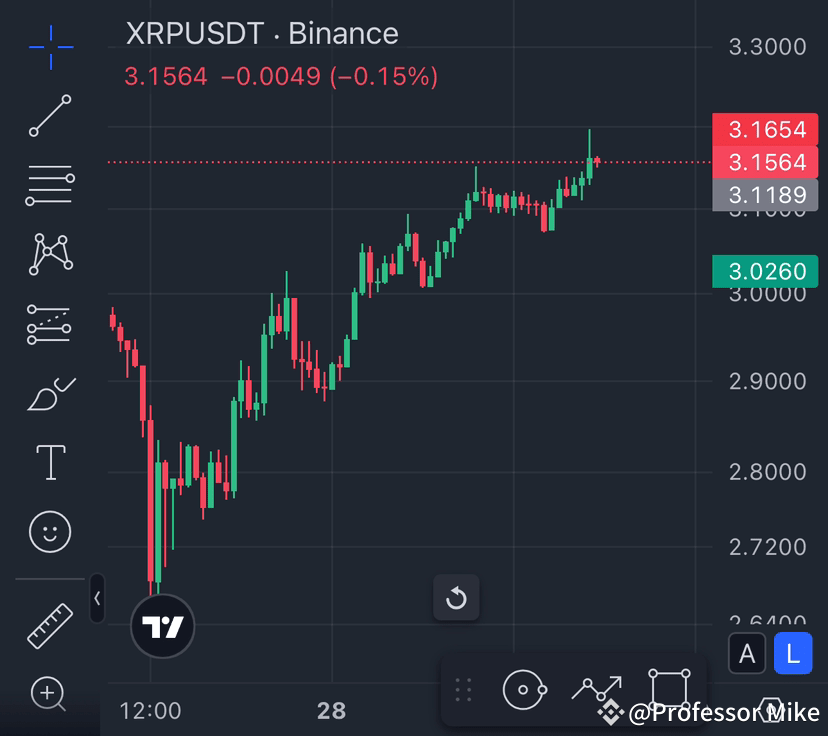 $XRP USDT Short Trade Signal! 💯🔥 Entry at 3.15 to 3.18 T | Professor Mike on Binance Square