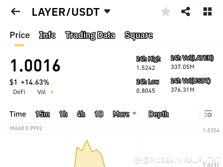 $LAYER is pumping now🔥🤑 current price 1$ next move 5$ per | CRYPTO ...