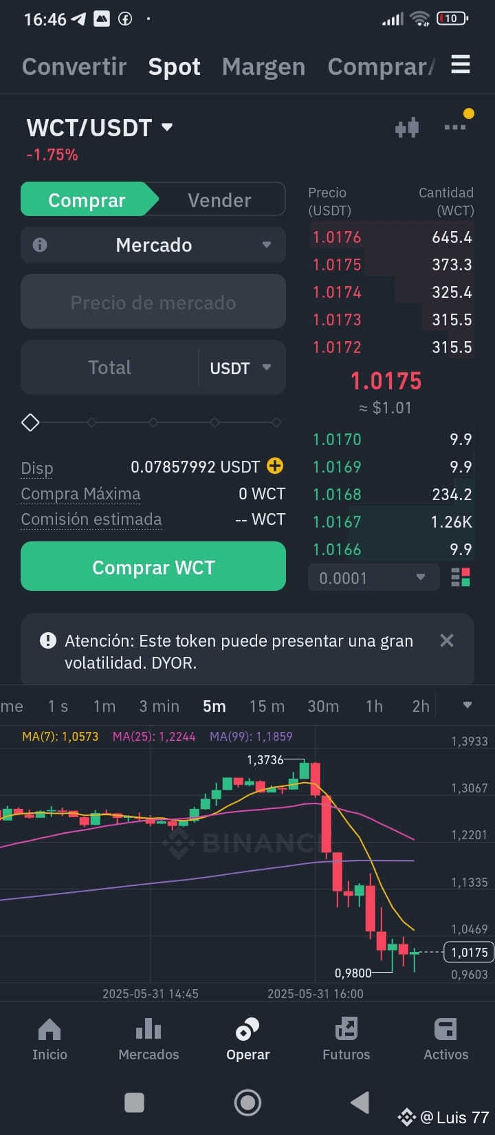 $WCT ready to buy, take advantage, I made my purchase in su | Luis 77 ...