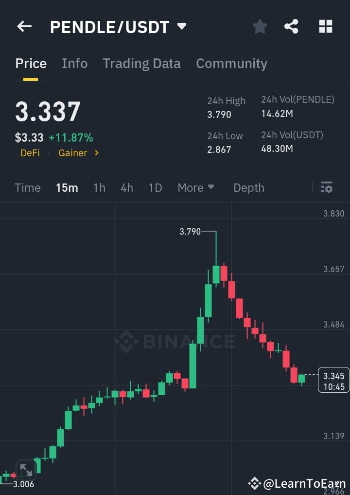 PENDLE Urgent update 🚨 PENDLE/USDT Technical Analysis (Sh | LearnToEarn on Binance Square