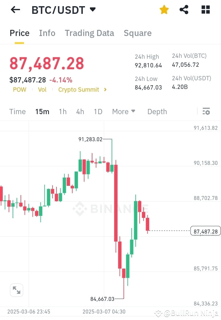 🔥 $BTC/USDT Short Trade Signal! 💯 💰 Hurry up, Take Profi | Expert_Jutti on Binance Square