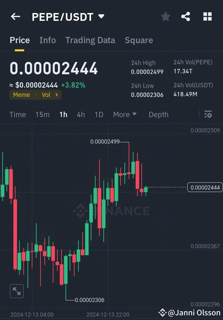 🚨$PEPE PEPE/USDT ALERT: BULLISH MOMENTUM CONTINUES – WATCH | Janni Olsson on Binance Square