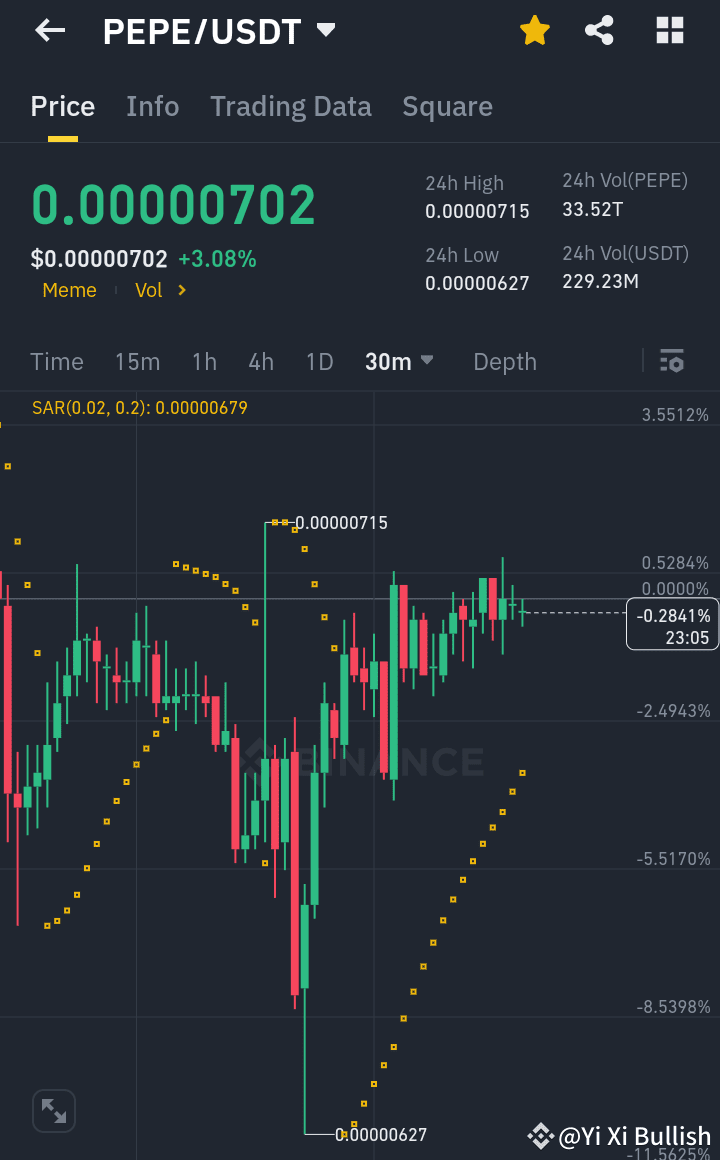 🚀🔥 $PEPE /USDT Trade Signal – Ready for a Breakout or Pull | Yi Xi Bullish on Binance Square