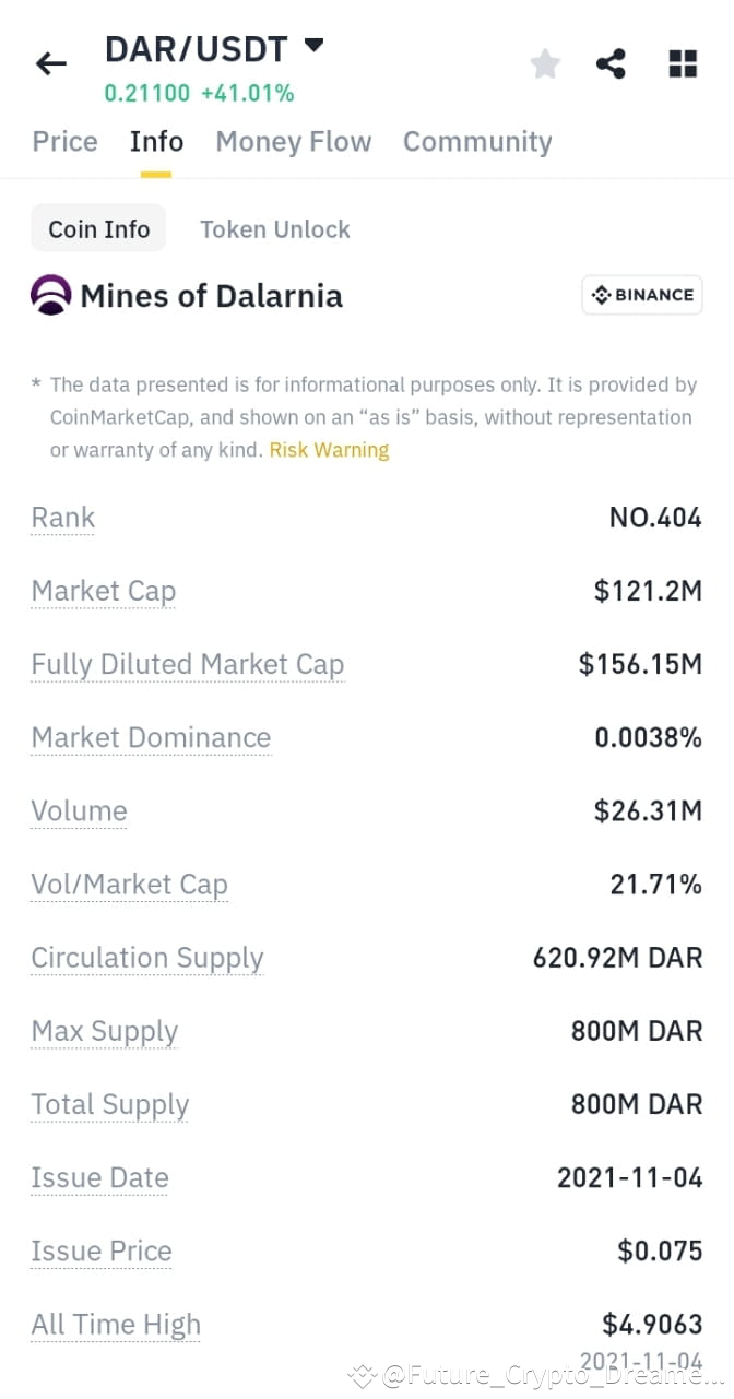Mines of Dalarnia (DAR) Overview and Price Prediction. $DAR | Future_Crypto_Dreamer on Binance ...