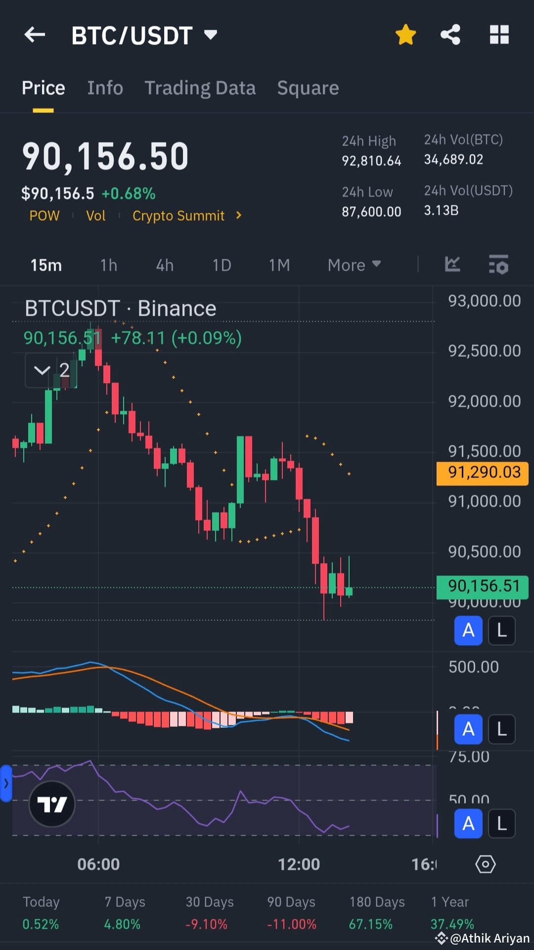 📊 $BTC /USDT Market Update (06 March 2025) 💰 Current Pri | Athik Ariyan on Binance Square