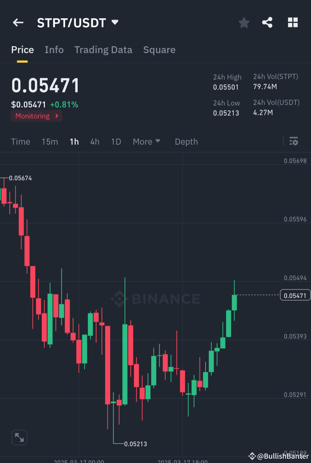$STPT /USDT LONG TRADE SIGNAL – BULLS TAKING CONTROL Entry | BullishBanter on Binance Square