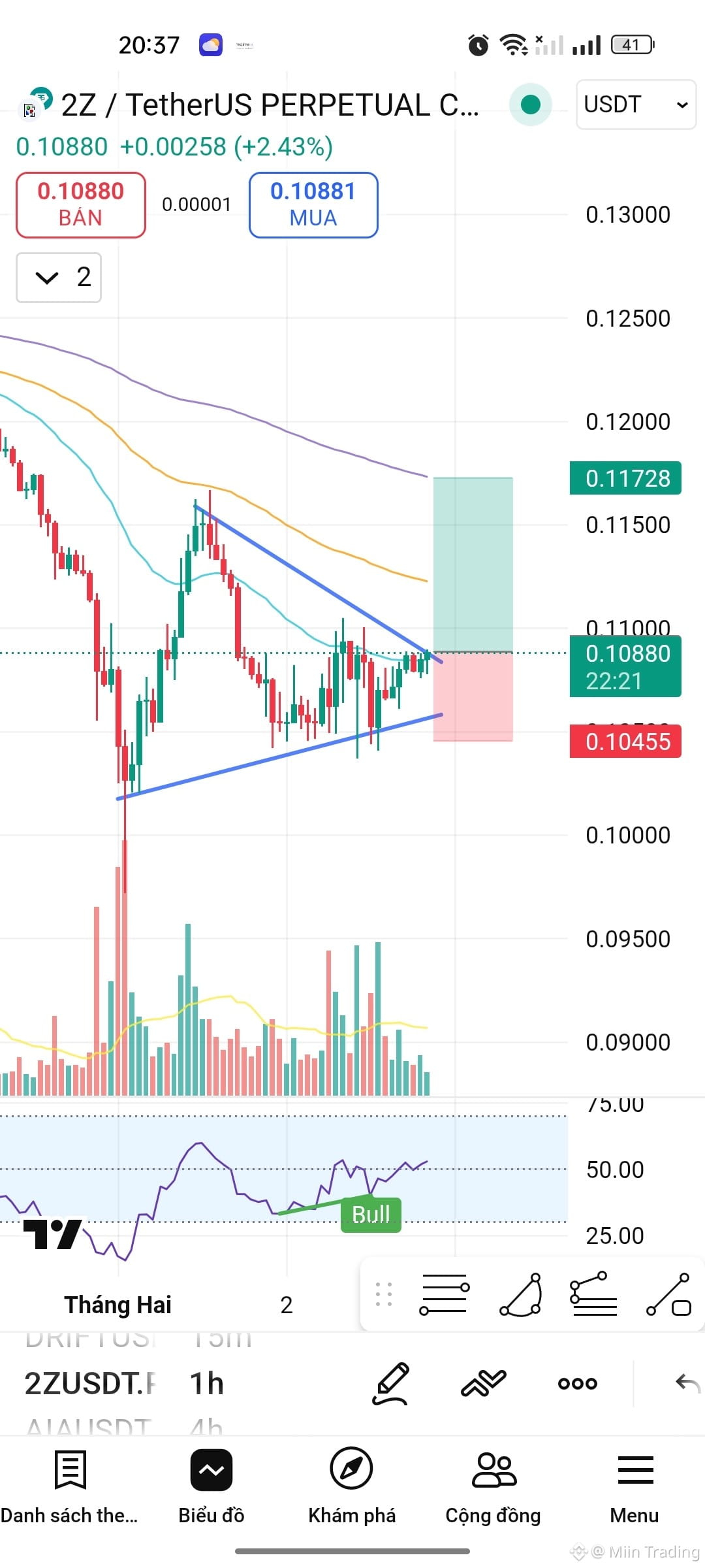 $2Z Patrón de compresión de triángulo ascendente - continuac | Miin ...