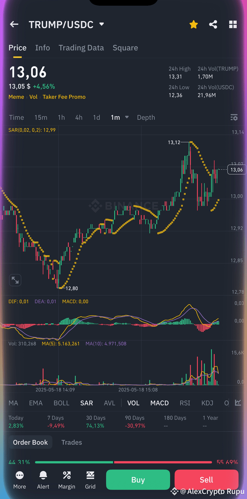 $TRUMP 📈 TRUMP/USDC: Volatility & Meme Hype Drive Action! | AlexCrypto ...