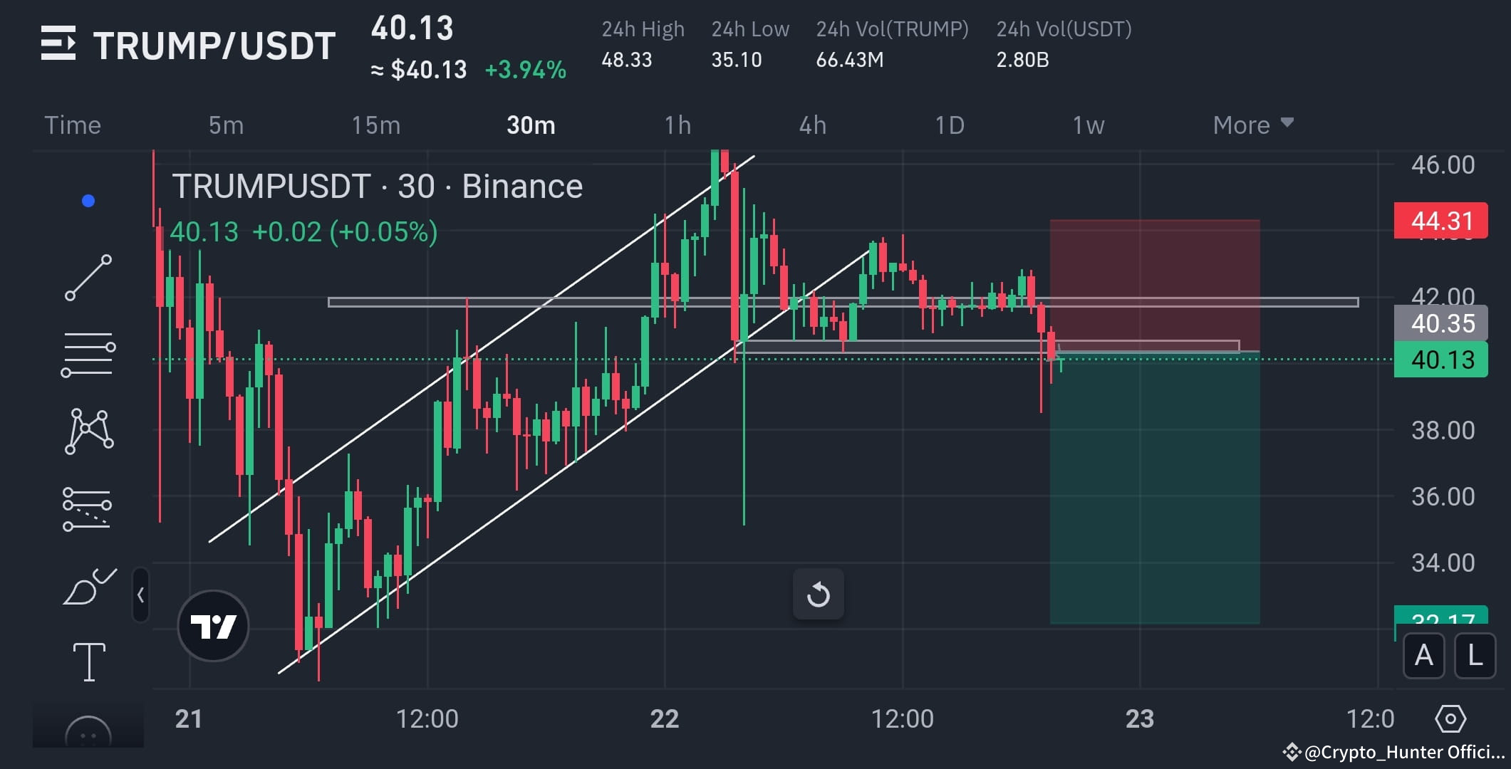 🚨$TRUMP /USDT - BEARISH MOMENTUM AHEAD? POTENTIAL DROP LOOM | Professor_Michael on Binance Square