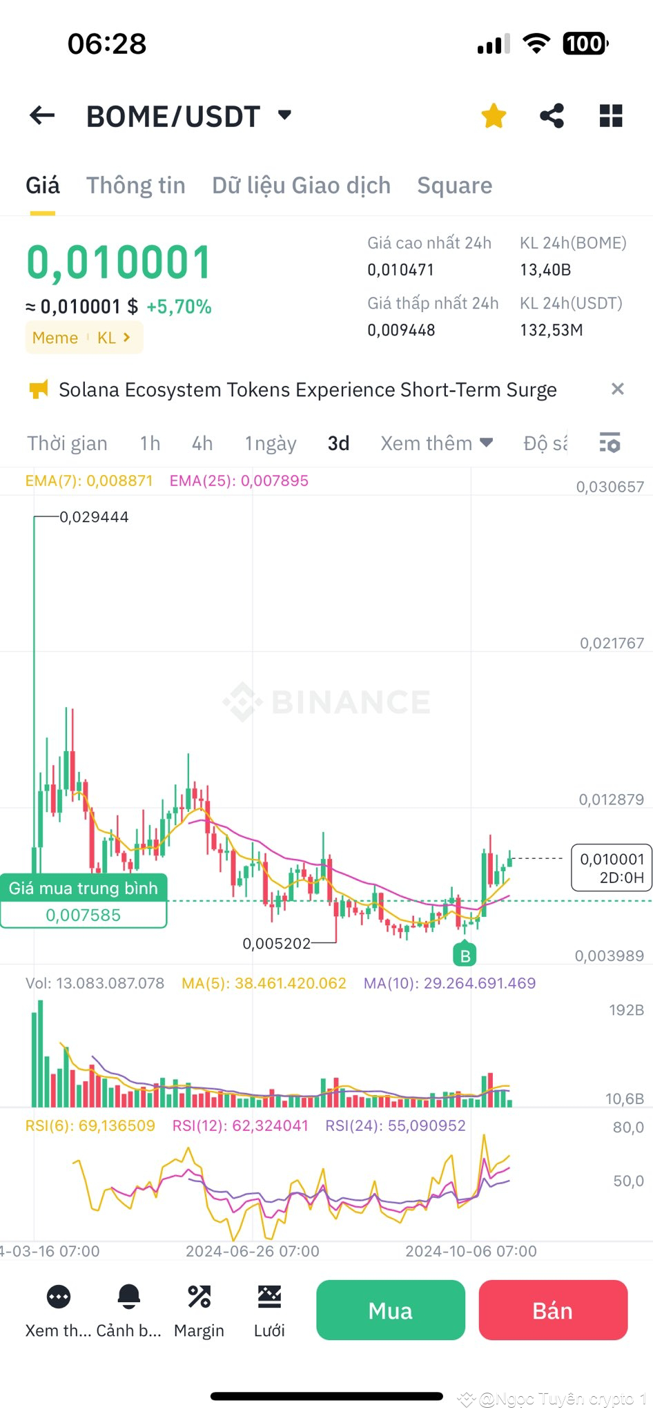 #BOME The memecoin project that many of you have been callin | Ngọc ...