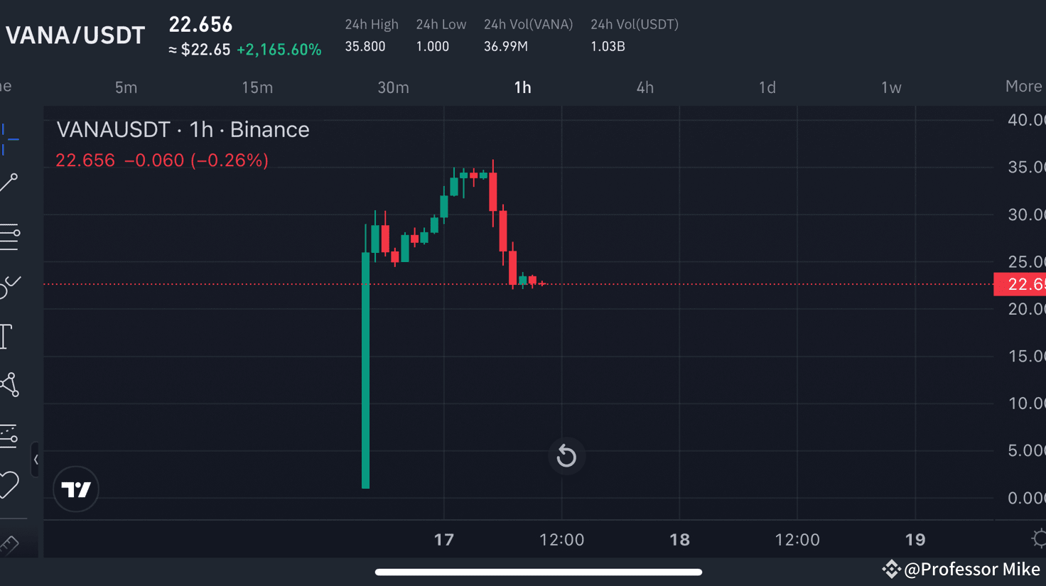 $VANA Token Price Predictions: 2025-2026 – Is Now the Time to Buy? | Professor Mike on Binance ...