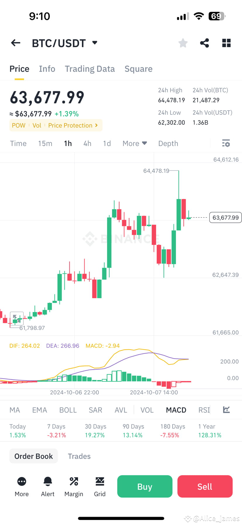 $BTC Eyes New All-time High in October In the early Asian | Alice_james ...