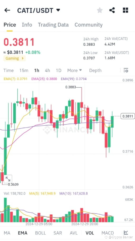 $CATI /USDT Trading Signals Short Trade Signal: Entry Zone | Crypto ...