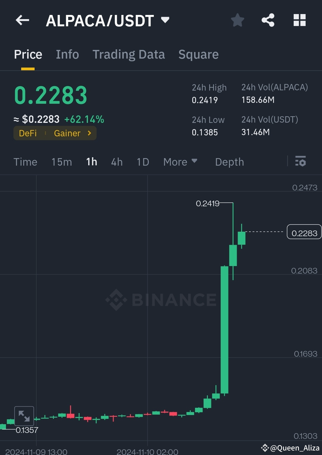 $ALPACA $ALPACA 🦙 ALPACA/USD Price | AlphaAnalyst on Binance Square