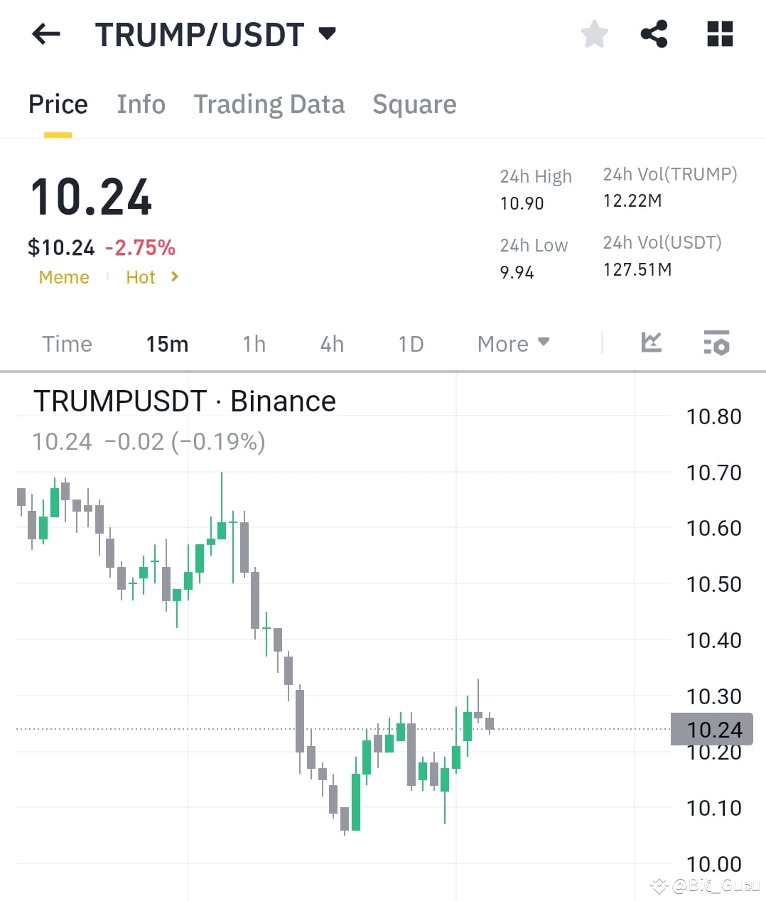 $TRUMP Analysis – Potential Reversal or More Downside? $T | Bit_Guru on Binance Square