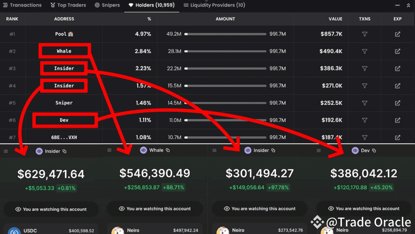 🚨Desvendando o segredo dos tokens 100X: além das tabelas 🚨 | Trade ...