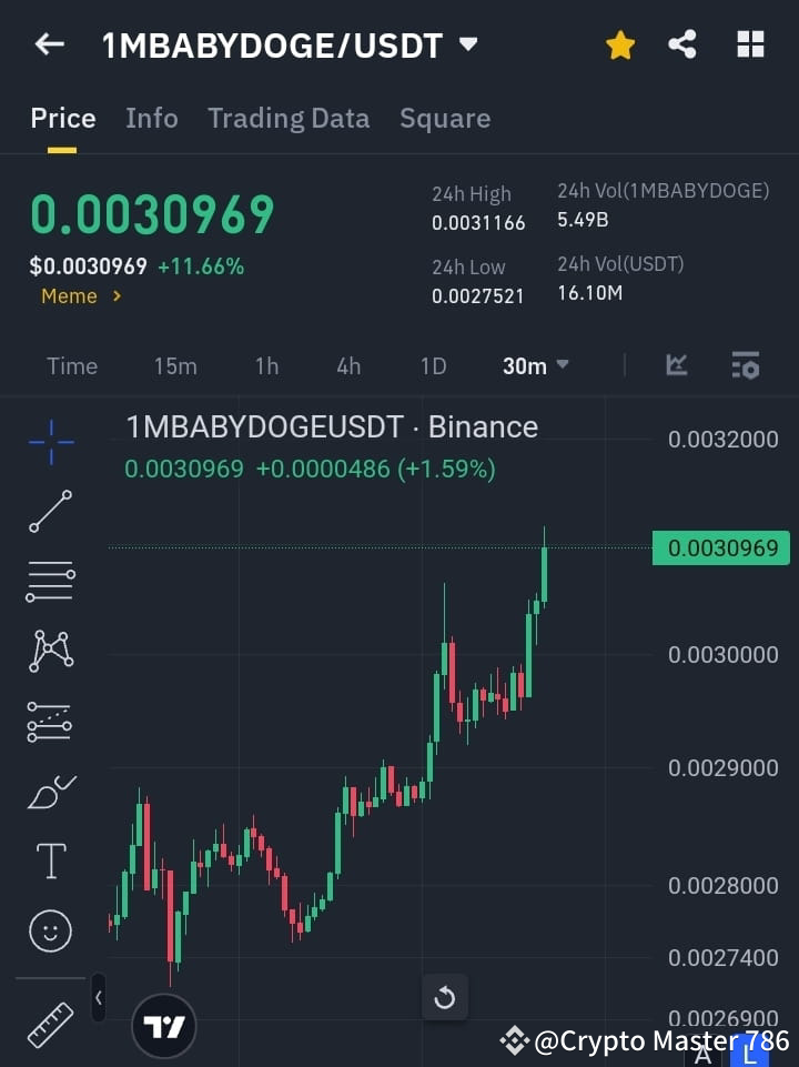 $1MBABYDOGE /USDT: Ready for a Breakout! 🚀 $1MBABYDOGE is | Crypto Master 786 on Binance Square