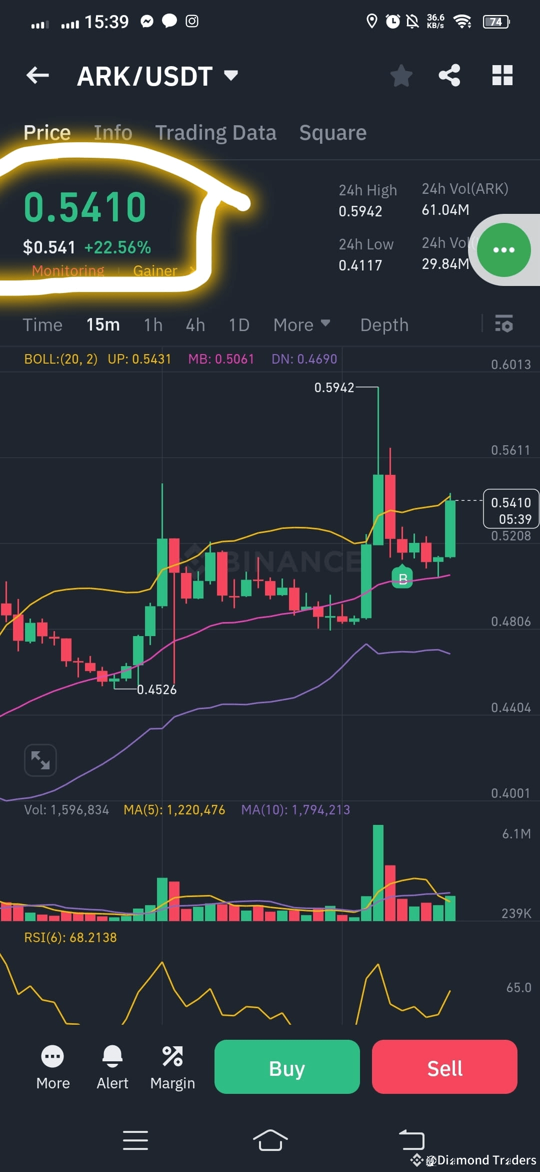 $ARK target archived 🎯🎯🚦🚦🎯🎯🚦 | Diamond Traders on Binance Square