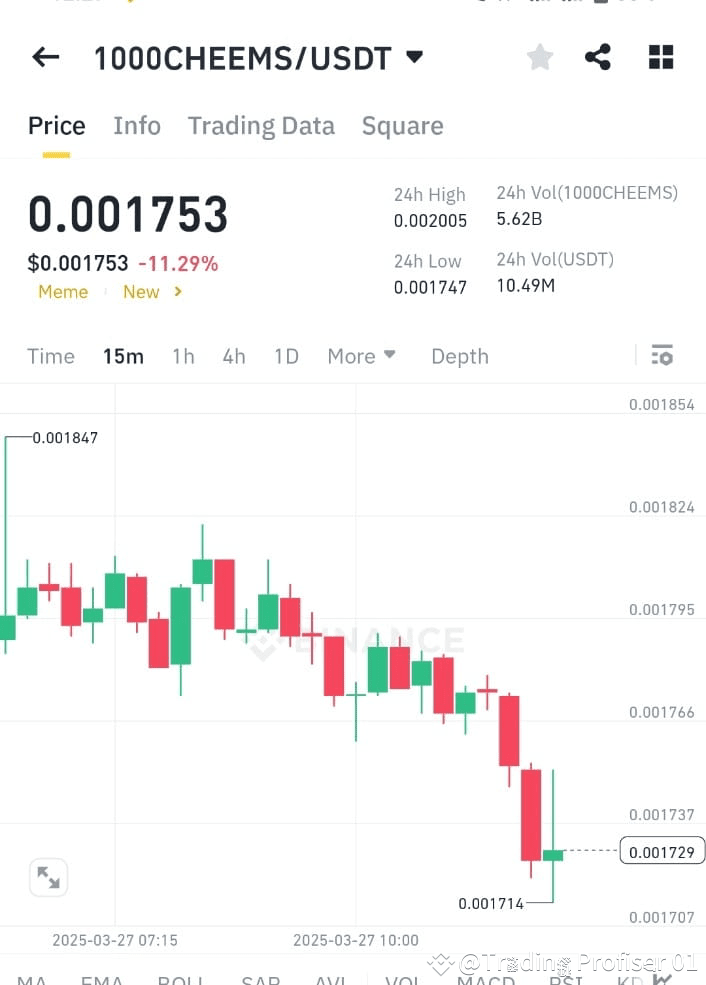 $1000CHEEMS /USDT – Meme Coin Dip or Buy Opportunity? 🔹 | Trading Profiser 01 on Binance Square