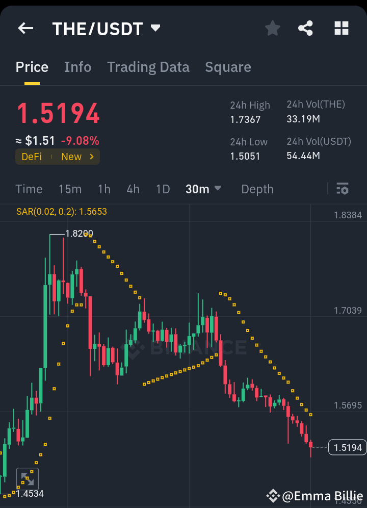 THE/USDT Trading Entry with 3 Targets and Stop Limit 🎯 $THE | Emma Billie on Binance Square