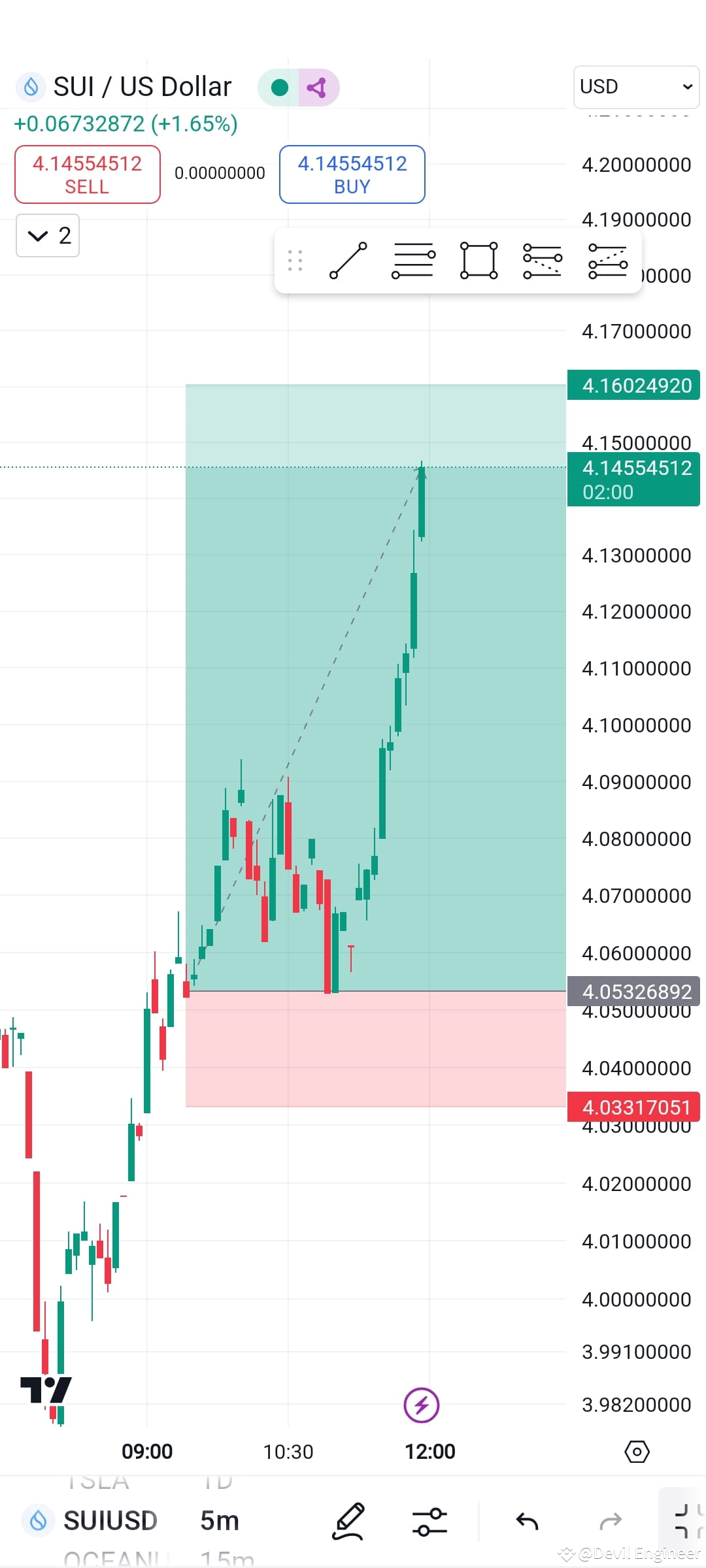 #SUI 50% target hit $SUI usdt 5 mint devil mindset😈 strate | Devil Engineer on Binance Square
