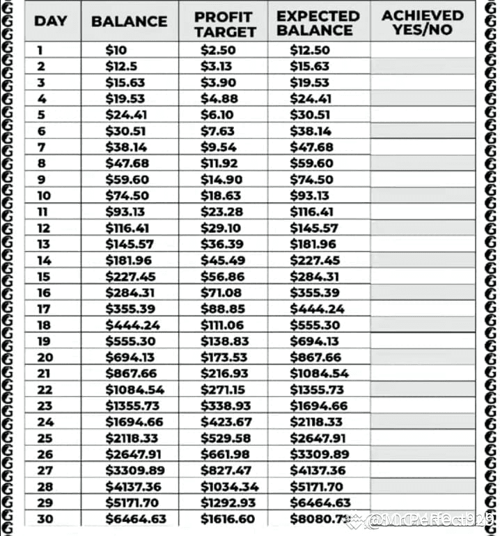 Here is a money management plan to help you start your life. | Mr ...