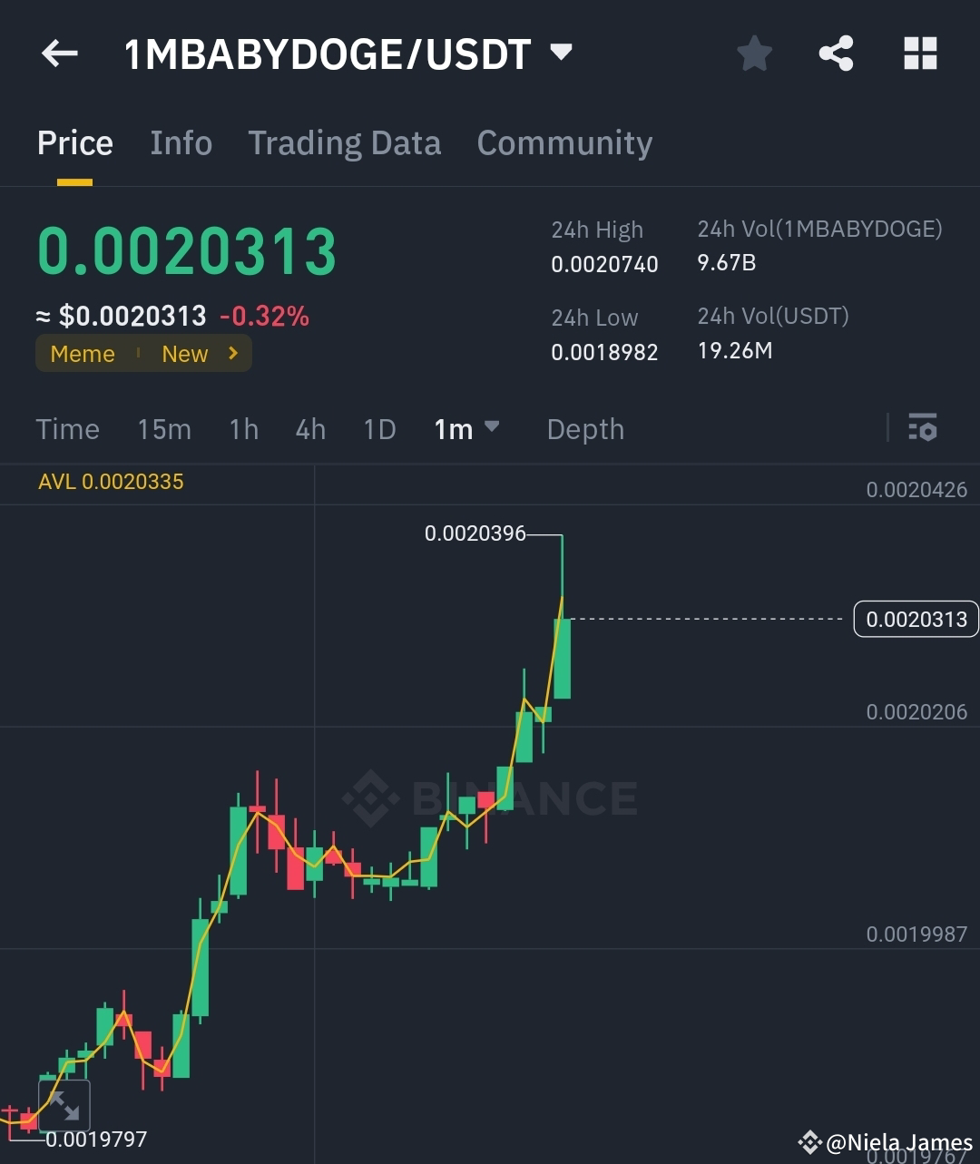 🚨💥 $BIG MOVE ALERT: $1MBABYDOGE /USDT SOARS TO NEW HEIGHTS | Niela James on Binance Square