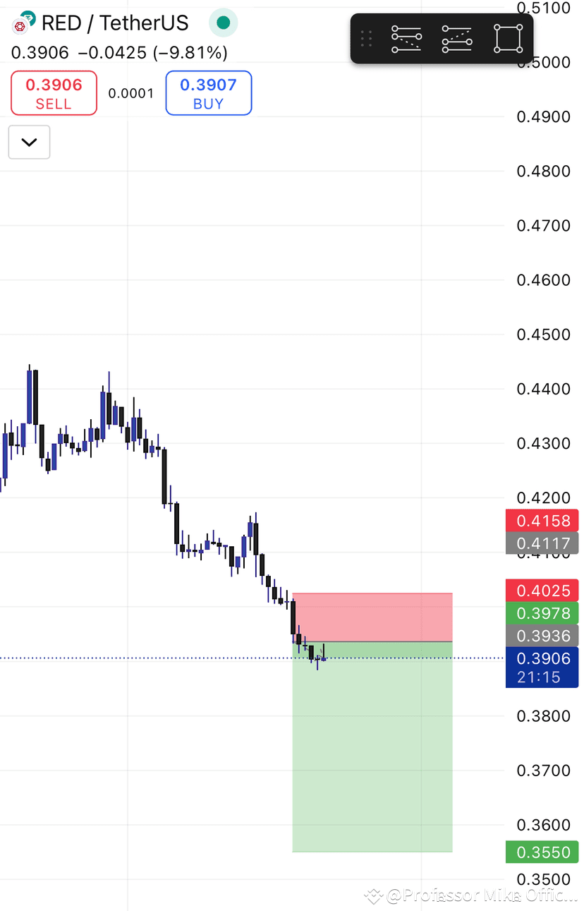 $RED /USDT – EXPLOSIVE SHORT TRADE SETUP 🔥💯 $RED /USDT is | Professor Mike Official on Binance ...