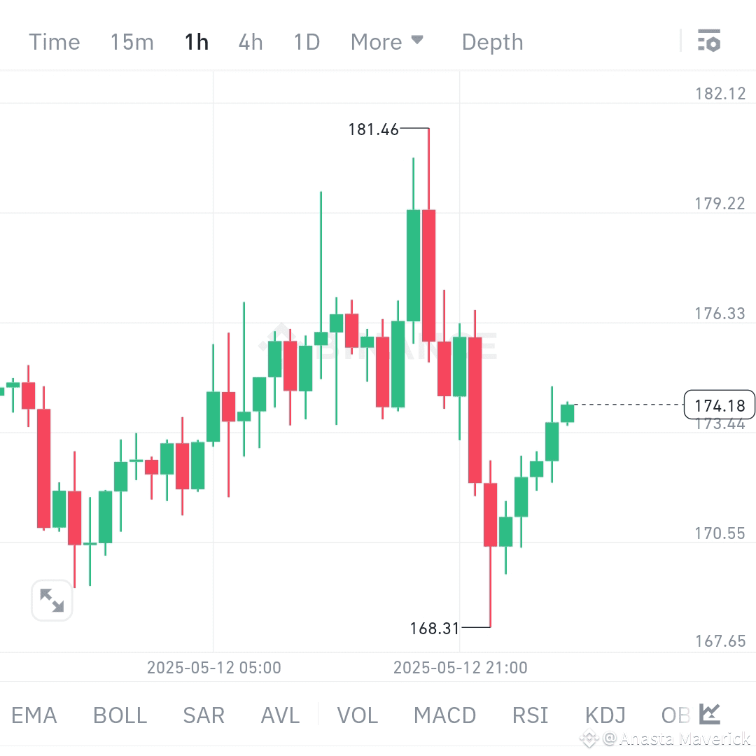 $SOL READY TO BOUNCE BACK – CLEAN REVERSAL ZONE AHEAD! $SOL | Anasta ...