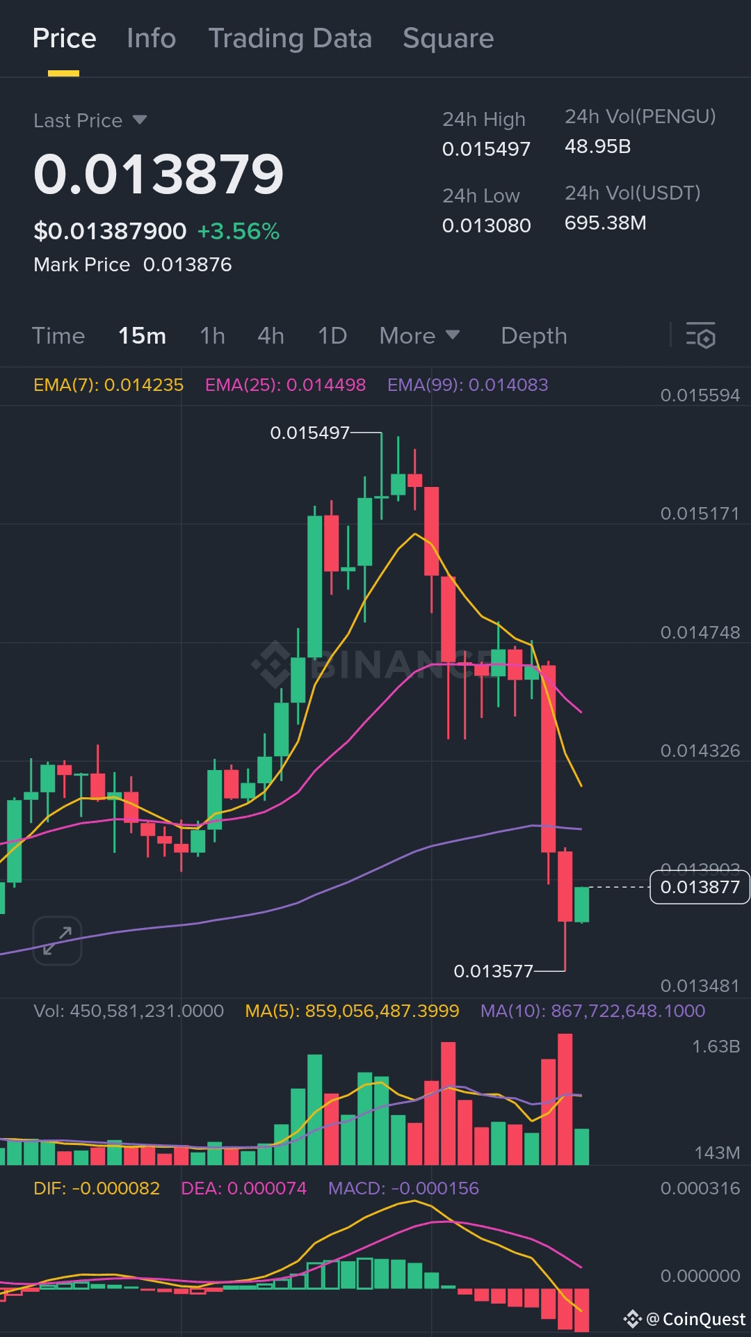 $PENGU /USDT Trade Plan 🔻 Short Setup (if price stays weak | CoinQuest on Binance Square