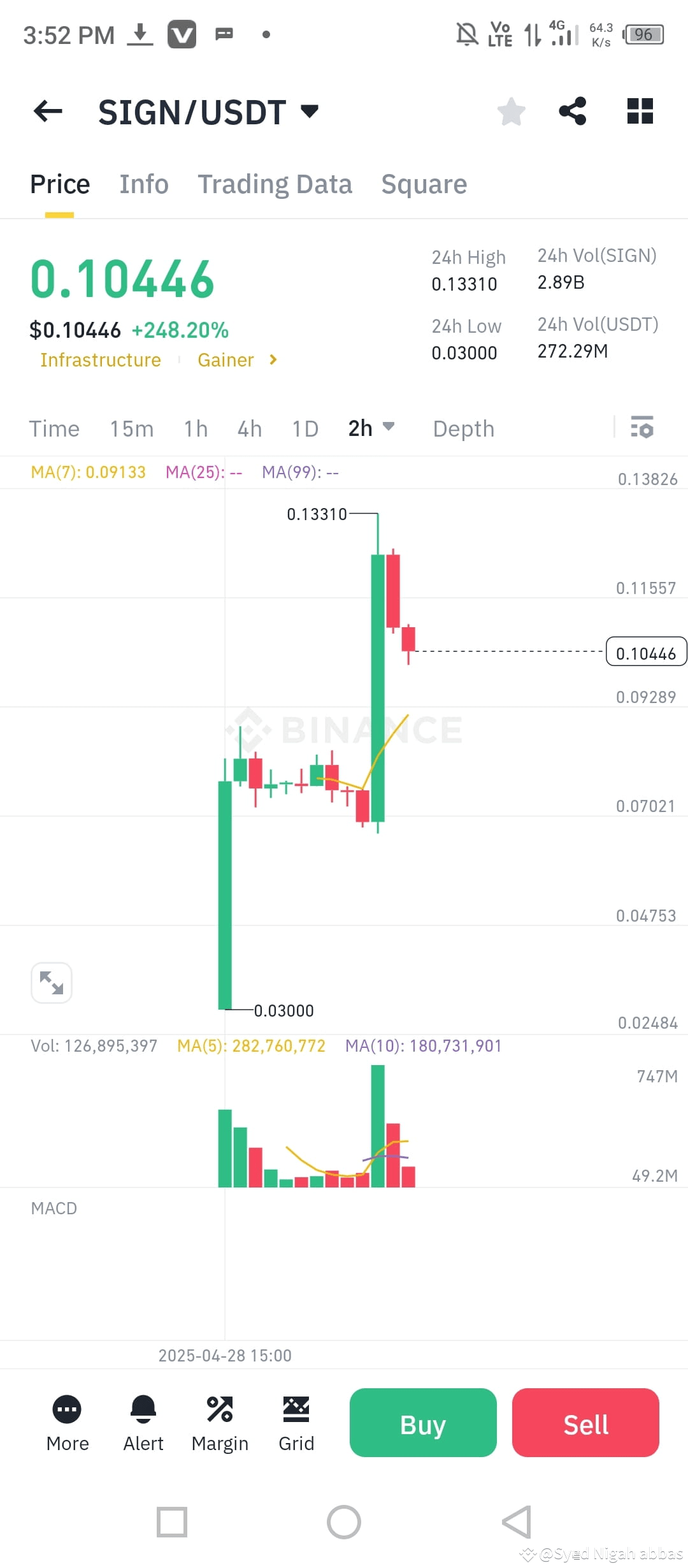 $SIGN BooM sign coin is on fire its cross 1000x!!!!!! | Syed Nigah ...