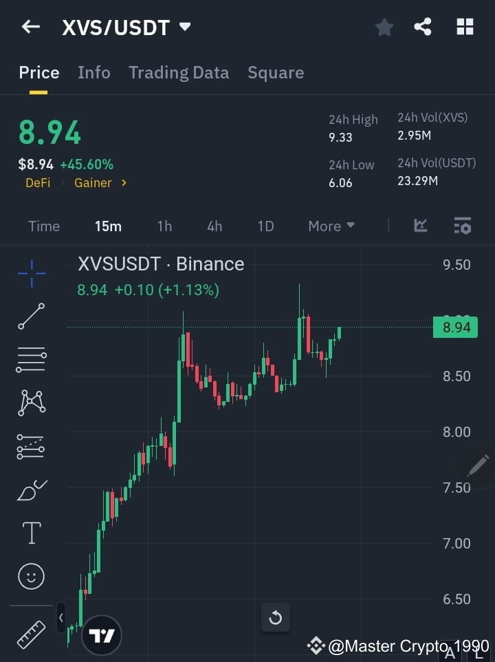 🚀 $XVS /USDT - Surge! Will it break the resistance level? | Master Crypto 1990 on Binance Square