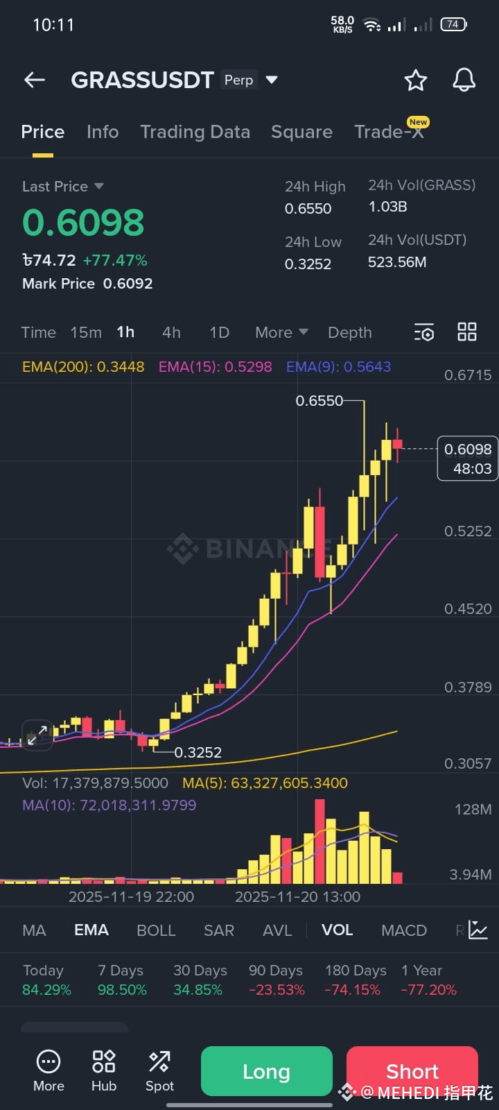 $GRASS USDT Actualización - 77% aumento GRASS continúa su f | MEHEDI ...